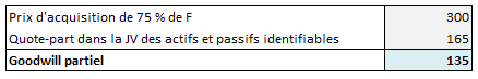 Le "full-goodwill" : principes et illustrations - Conso-online.com
